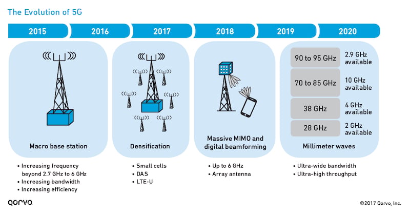 OmniOn Power Introduces BPS-Flex Power System for 5G Versatility - News