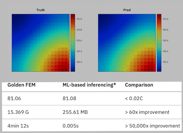 IBM & Ansys Detail Results From DARPA Thermonat Thermal Modeling ...