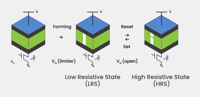 Exclusive Interview: Weebit Nano, TI, and the Future of Resistive RAM ...
