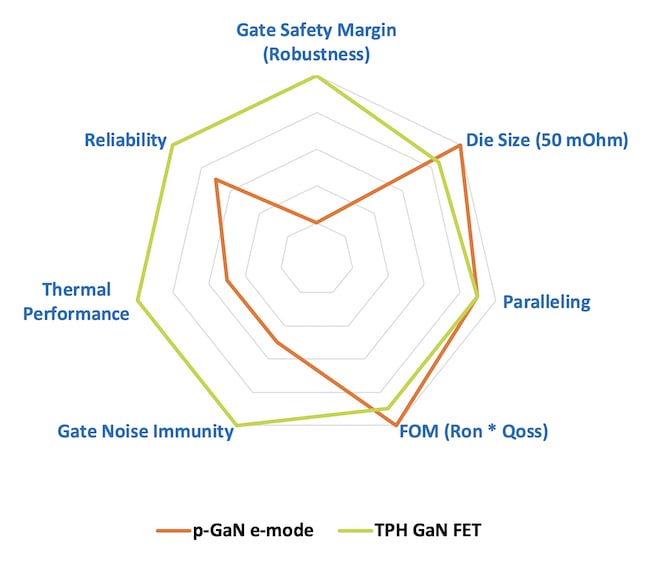 Renesas Snaps Up GaN Specialist Transphorm for $339 Million - News