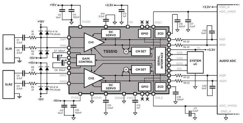 Triad Semiconductor Reimagines Audio Signal Capture With ‘Universal AFE ...