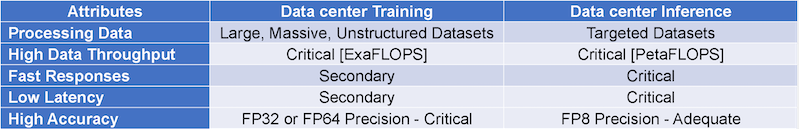 AI Inferencing in Data Centers: Breaking the Efficiency-Cost Tradeoff ...