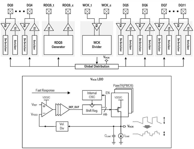 SK Hynix Details Low-Power DDR6 SDRAM at ISSCC 2026 - News