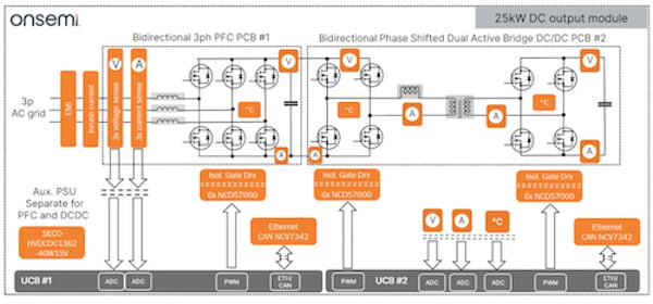 onsemi and Würth Elektronik: 25kW DC Fast Charger Technology - White Paper