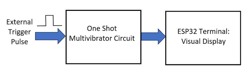 Building a One-Shot Multivibrator with an ESP32 Terminal Display: A ...