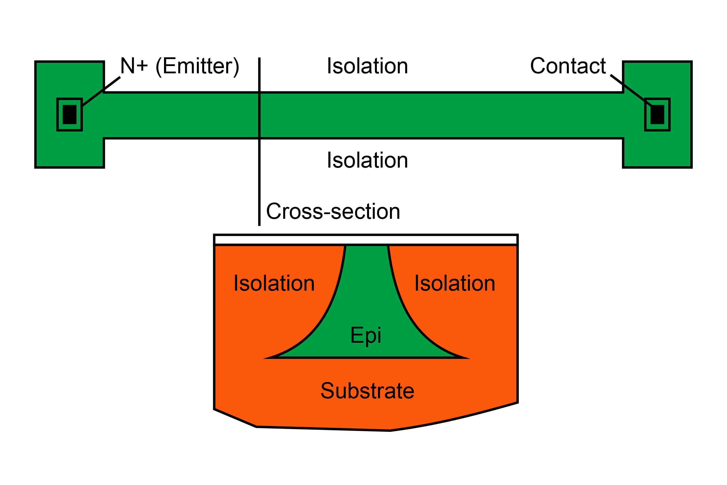 Resistors in IC Processes | Analog Devices | Electronics Textbook