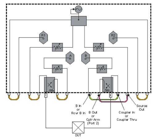 How to Estimate and Enhance the Dynamic Range of a Vector Network ...