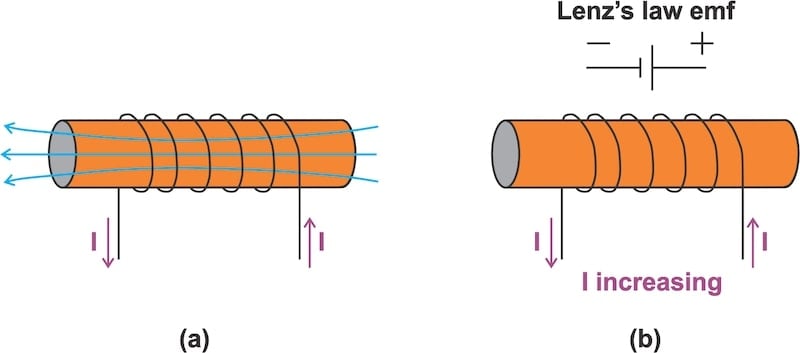 Understanding Magnetic Field Energy and Hysteresis Loss in Magnetic ...