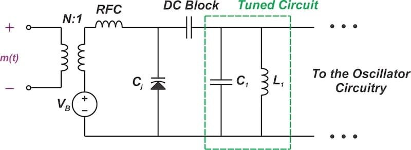 Understanding Varactor and PLL-Based FM Generation Using Crystal ...