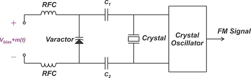 Understanding Varactor and PLL-Based FM Generation Using Crystal ...