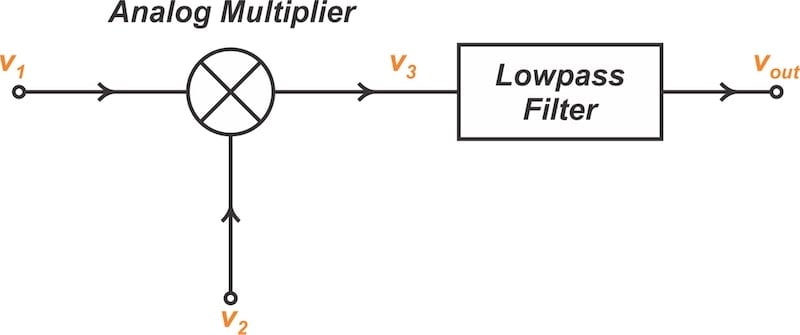 Foundations for PLL Nonlinear Analysis: Modeling the Phase Detector and ...