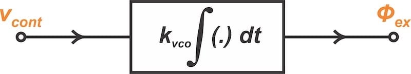 Foundations for PLL Nonlinear Analysis: Modeling the Phase Detector and ...