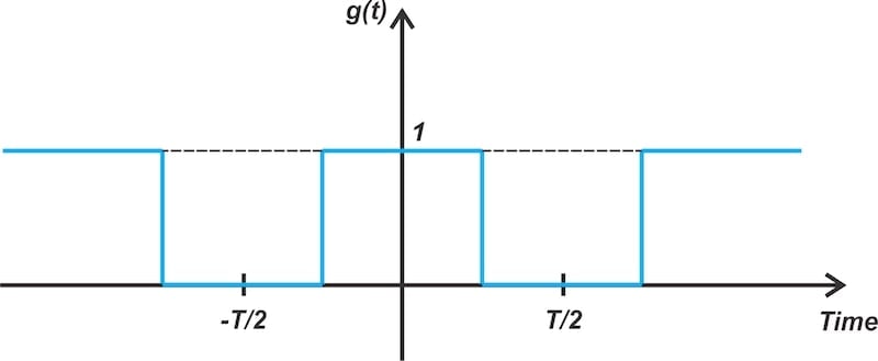 Four Interesting AM Modulation Circuits You Should Know About ...