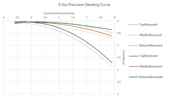 The Advantages of Four-Terminal Current Sense Resistors and Kelvin ...