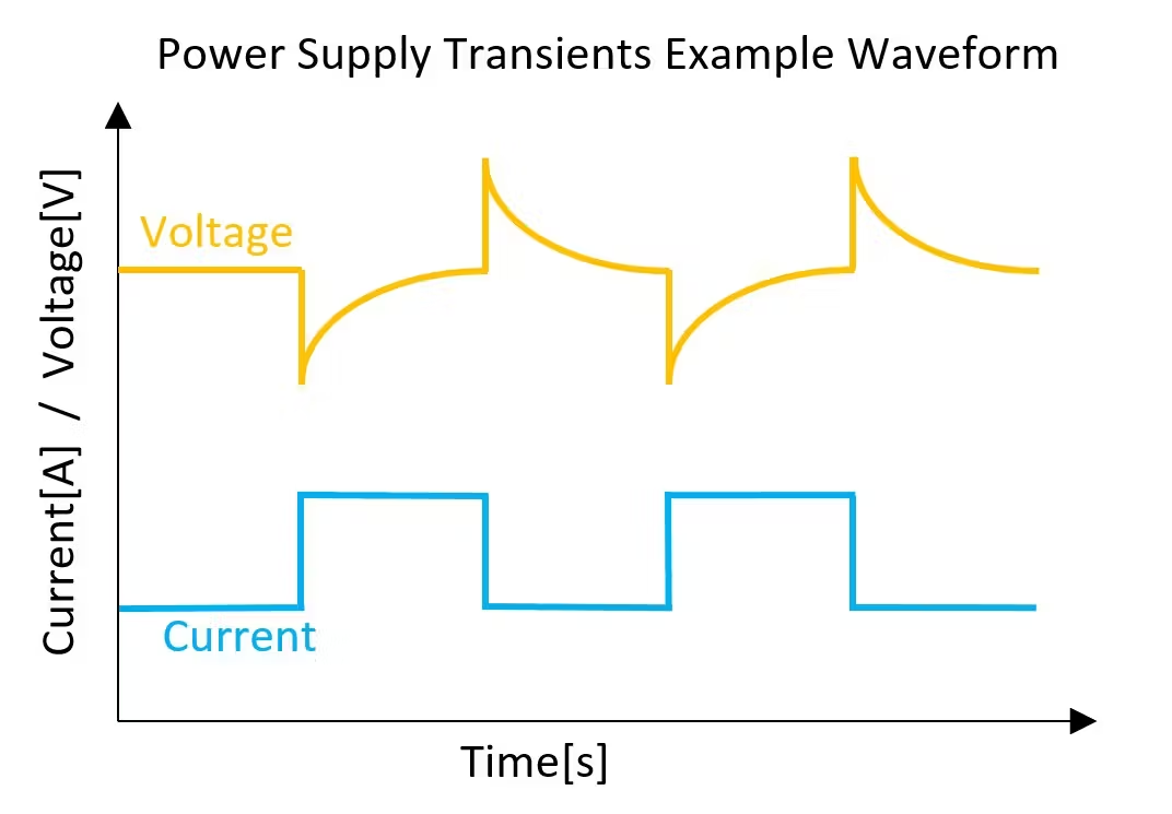 DC/DC Converter Transient Response Testing With Kikusui PLZ and PXZ ...