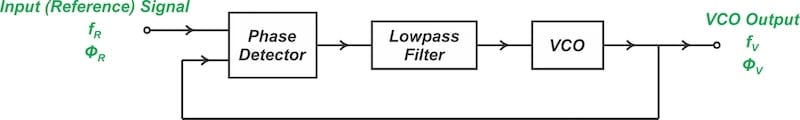 Introduction to Phase/Frequency Detectors - Technical Articles