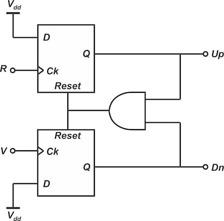 Introduction to Phase/Frequency Detectors - Technical Articles