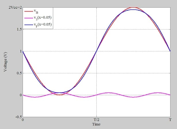 Introduction to the Class F Power Amplifier - Technical Articles