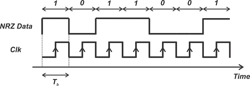 Introduction to Clock and Data Recovery - Technical Articles