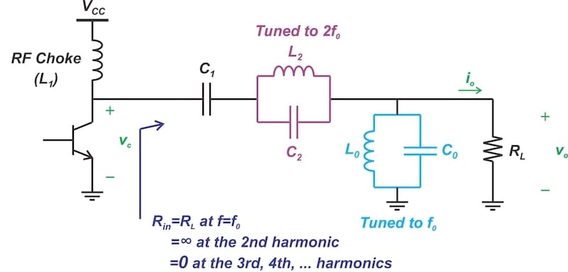 Designing an Inverse Class F Amplifier With Second-Harmonic Peaking ...