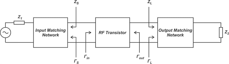 Unconditional Stability and Potential Instability in RF Amplifier Design - Technical Articles