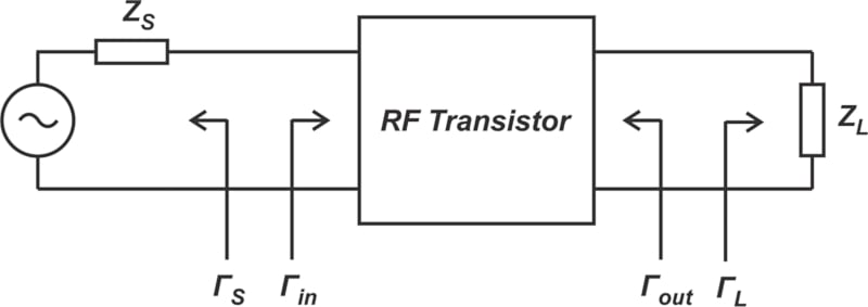 Unconditional Stability and Potential Instability in RF Amplifier Design - Technical Articles
