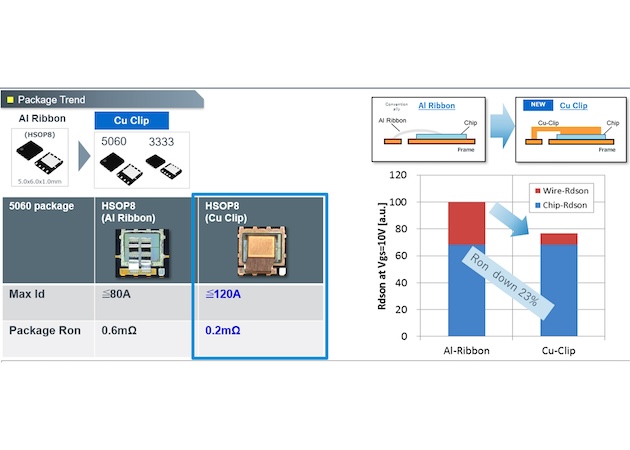 MOSFET with Copper Clip - White Paper