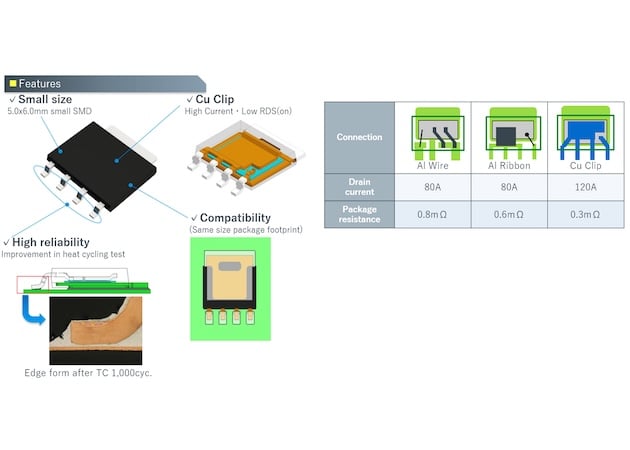 MOSFET with Copper Clip - White Paper