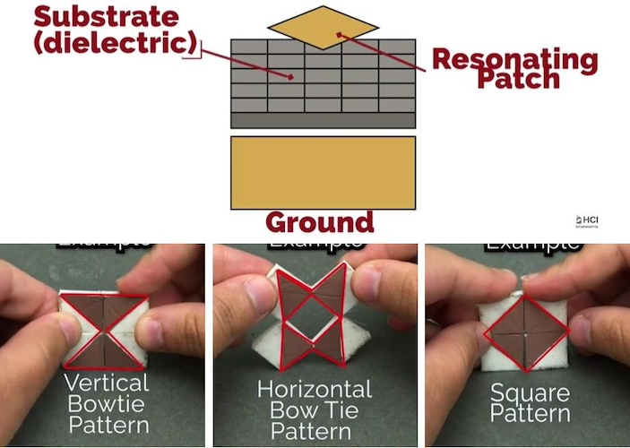 Antenna Innovations Come in Sizes Ranging from a Stamp to a School Bus ...