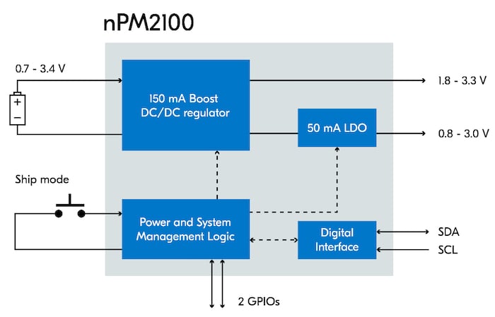 A Boon for Batteries: Nordic’s PMIC Extends the Life of Primary Cells ...