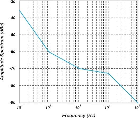 Practical Insights Into Narrowband FM With a Single-Frequency Input ...