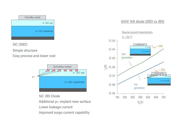 Powering the Electric Future with a New Generation of SiC SBDs - White ...