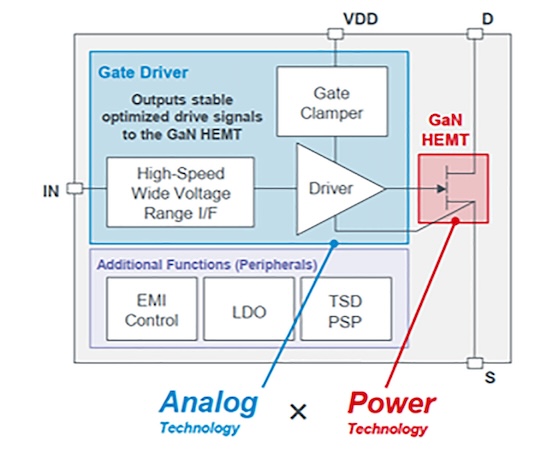 ROHM’s High Voltage GaN Solutions With EcoGaN - Industry Articles