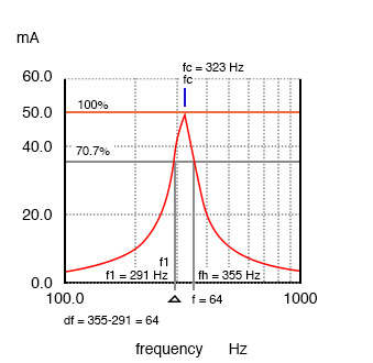 Formula Resonant Frequency Parallel Lc Circuit