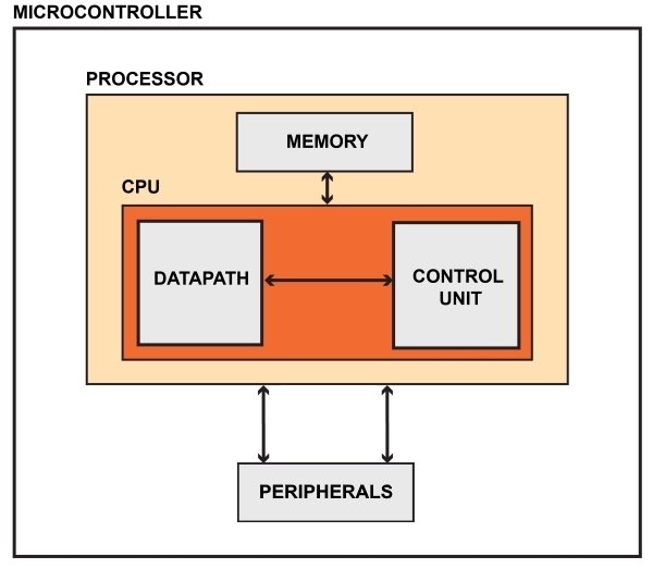 What Is An FPGA An Introduction To Programmable Logic LEKULE