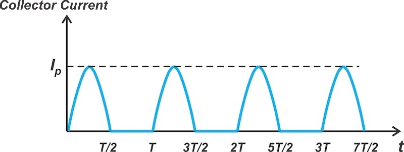 Designing a Third-Harmonic Peaking Class F Amplifier for Maximum ...