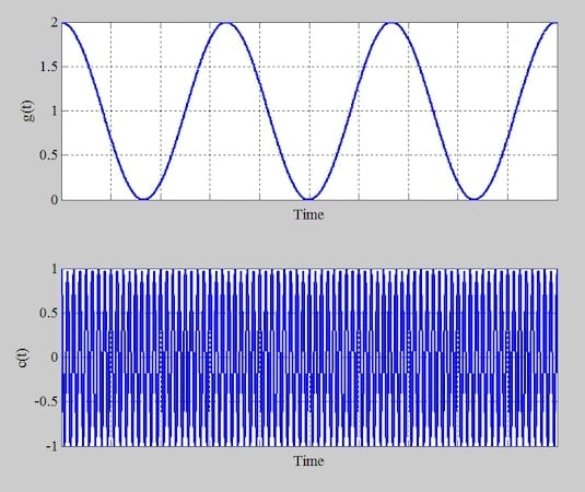 Understanding Conventional Amplitude Modulation - Technical Articles
