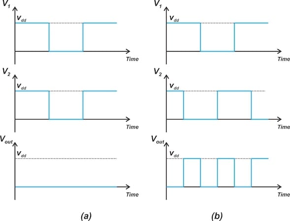 Understanding the Exclusive-OR Phase Detector - Technical Articles
