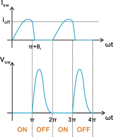 Understanding Switching Losses in Class E Amplifiers - Technical Articles