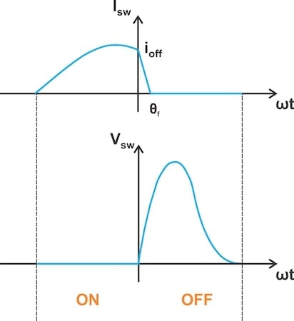 Understanding Switching Losses in Class E Amplifiers - Technical Articles
