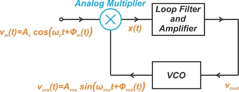 Understanding the Limitations of the First-Order PLL - Technical Articles