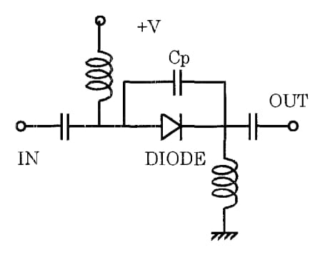 Using Analog Predistortion for RF Power Amplifier Linearization ...