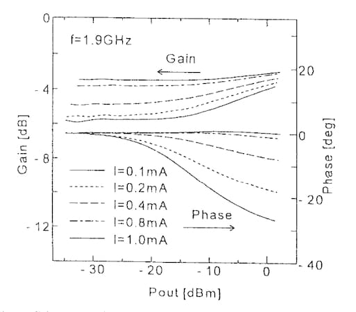 Using Analog Predistortion for RF Power Amplifier Linearization ...