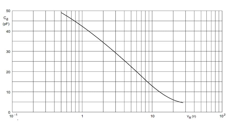 Using Varactor Diodes for FM Signal Generation - Technical Articles