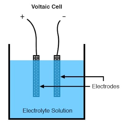Electron Activity in Chemical Reactions | Batteries And Power Systems ...