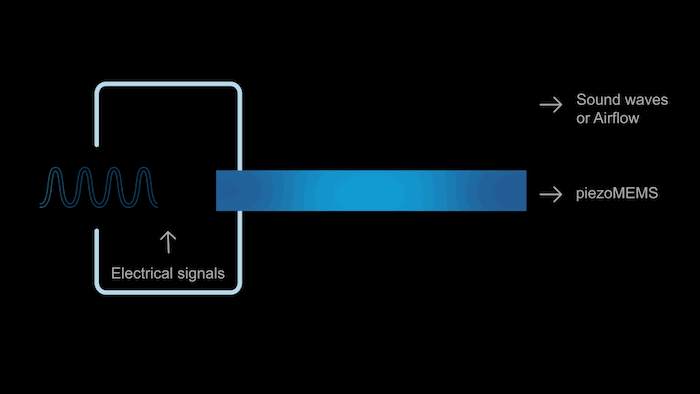 MEMS and Modular Platforms Drive Breakthroughs in Audio Designs - News