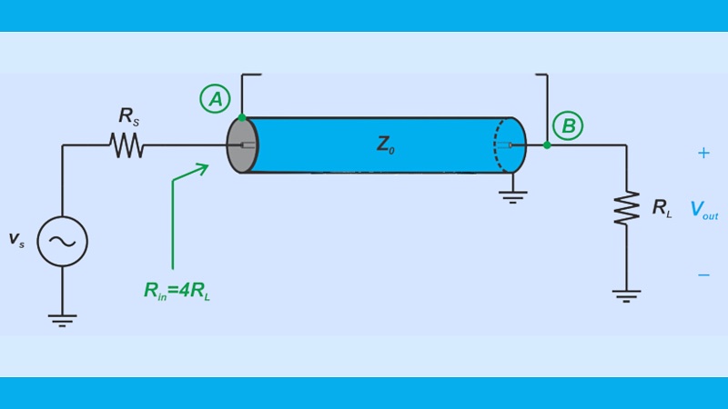 A Brief Introduction to Ruthroff Transmission Line Transformers ...