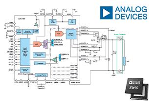 How Software Configurable Hardware Helps Flexibility in Industrial I/O ...