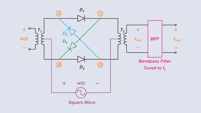 Understanding How Ring Modulators Produce AM Signals - Technical Articles