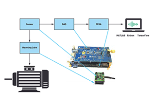 Why MEMS Accelerometers Are Becoming the Designer’s Best Choice for CbM ...